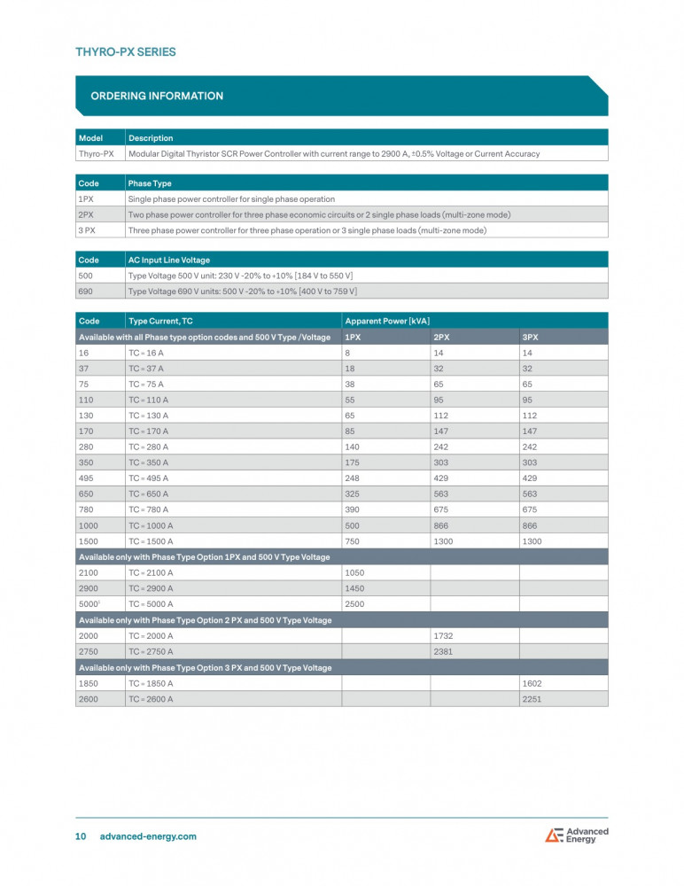 THYRO-PX document page 10