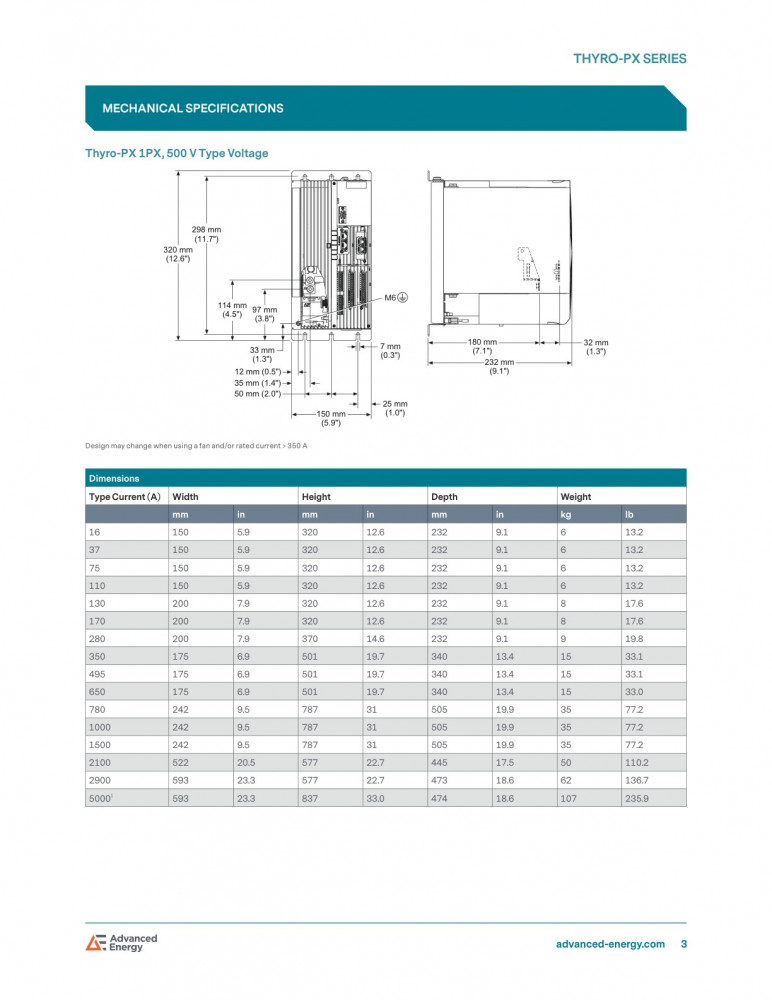 THYRO-PX document page 3