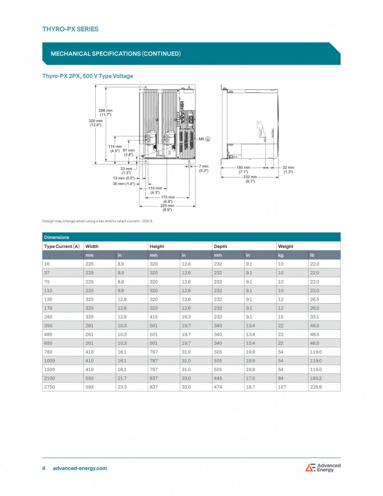THYRO-PX document page 4