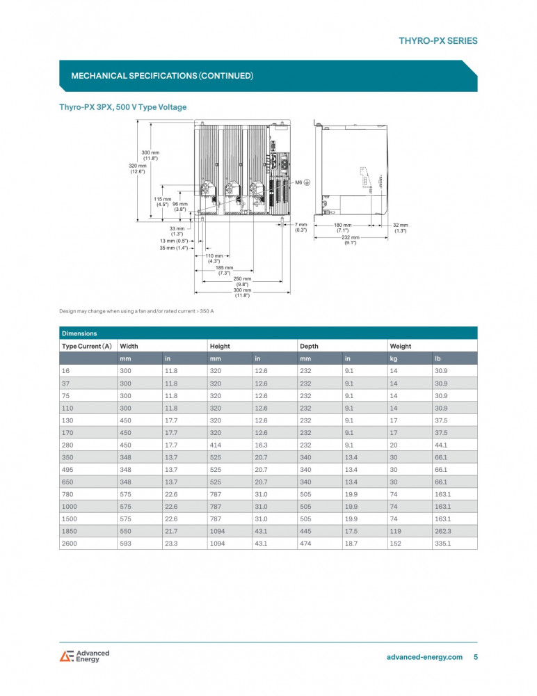 THYRO-PX document page 5