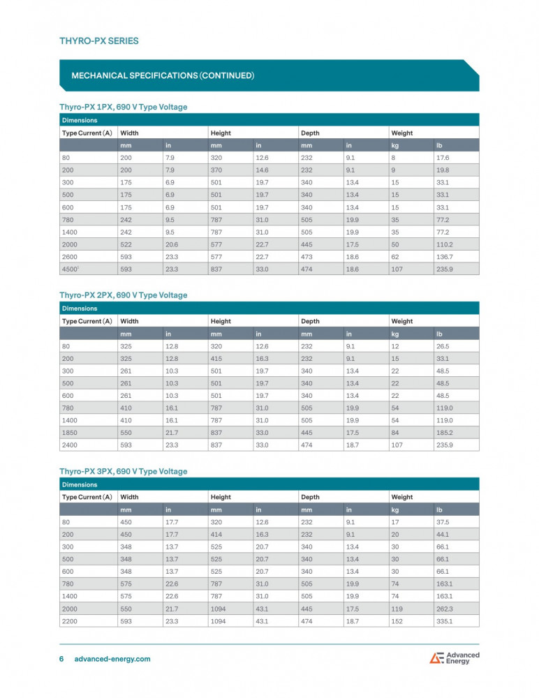 THYRO-PX document page 6