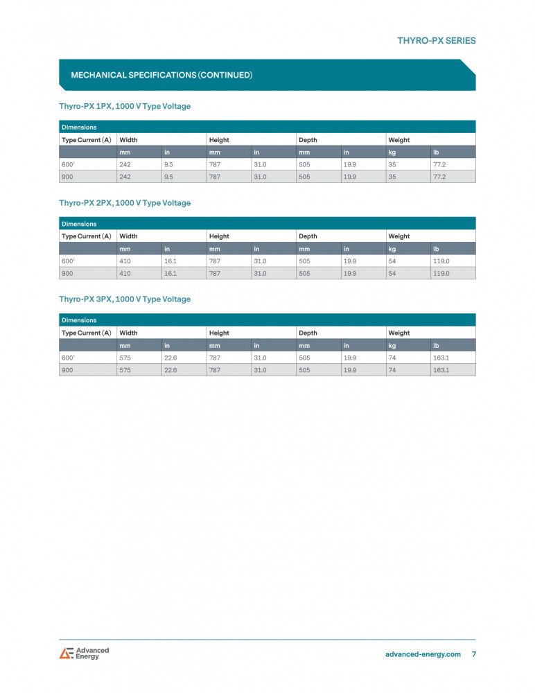 THYRO-PX document page 7