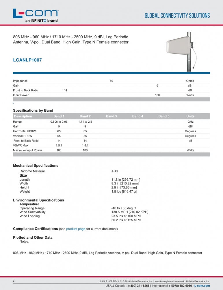 LCANLP1007 datasheet page 2