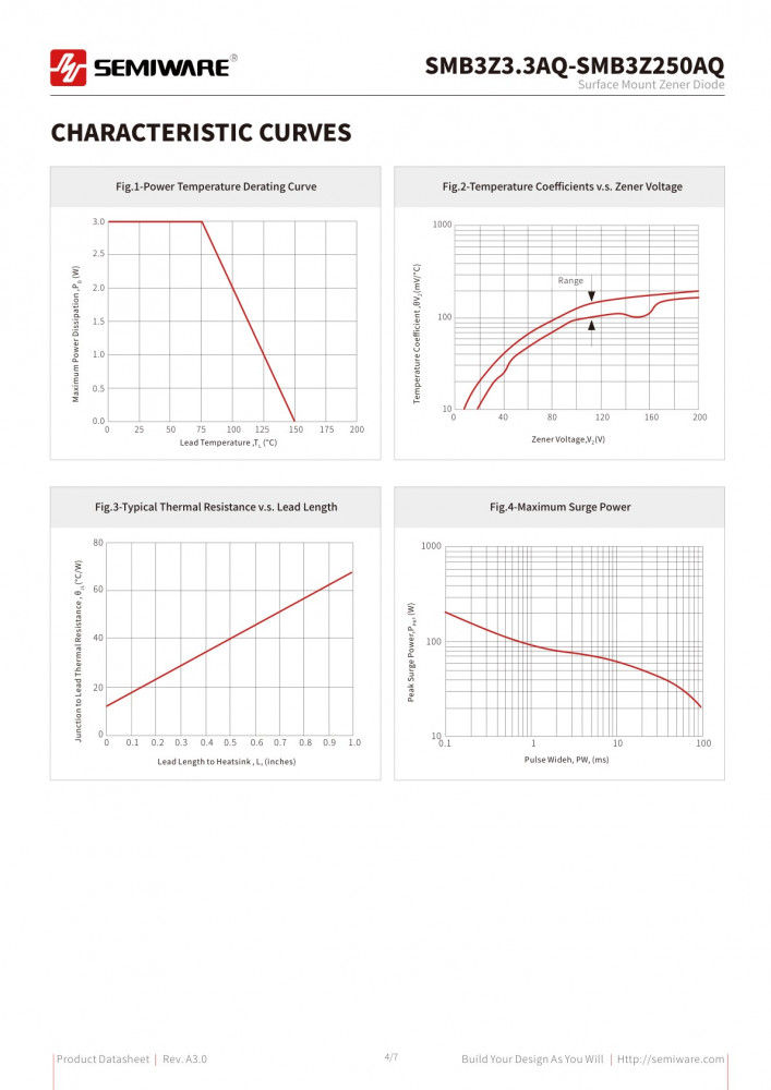 SMB3Z6.2AQ datasheet page 4