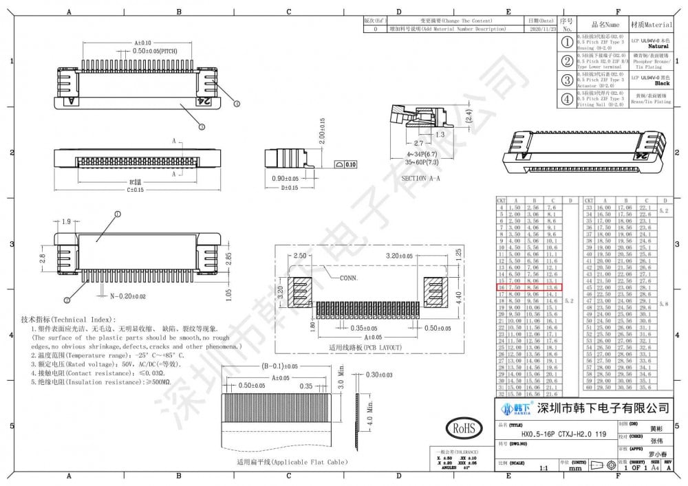 HX0.5-16P CTXJ-H2.0 119 specification page 1