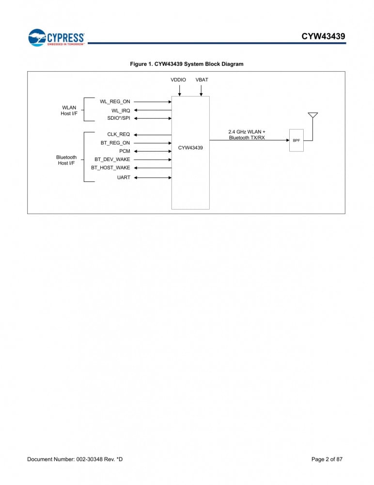 CYW43439 datasheet page 3