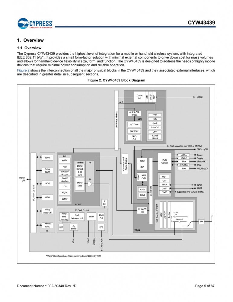 CYW43439 datasheet page 6