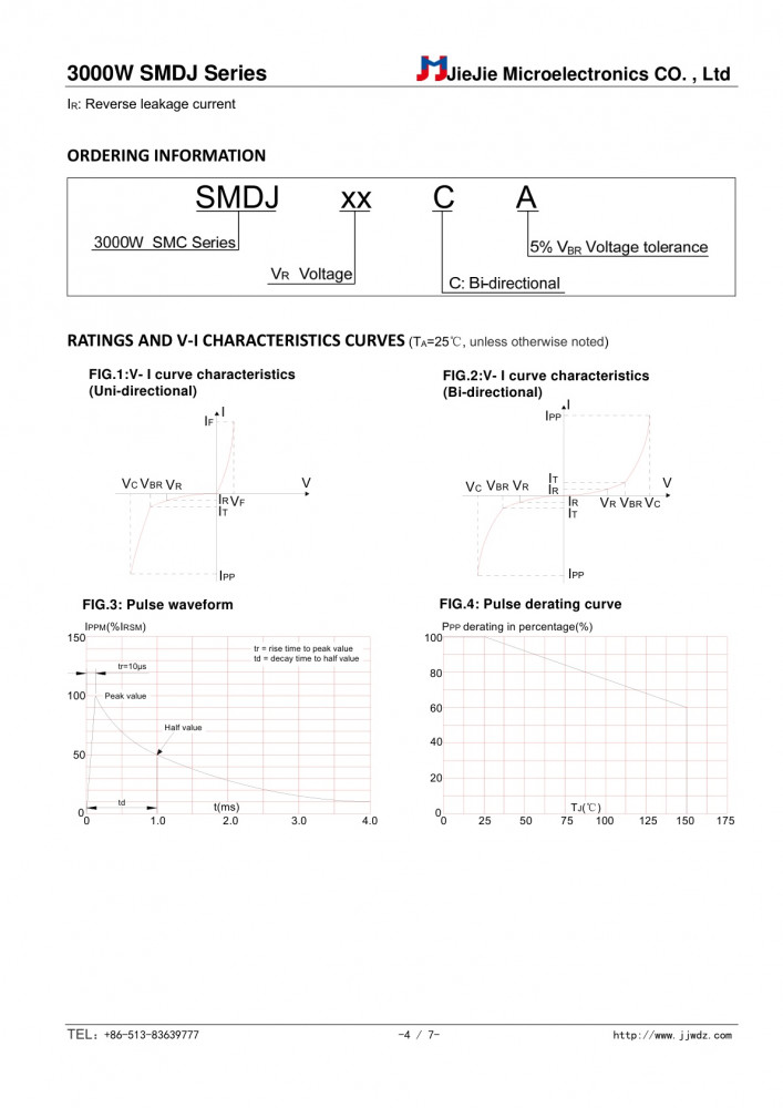 SMDJ pulse and derating curves