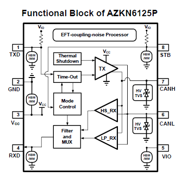 AZKN6129P