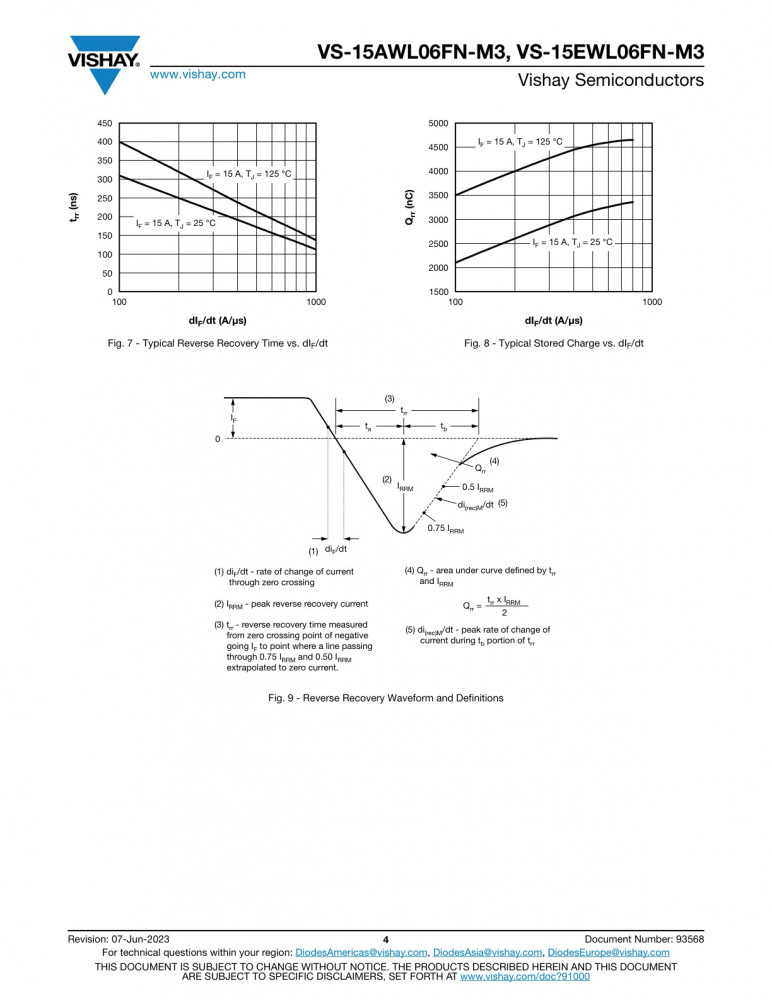 VS-15 datasheet page 4