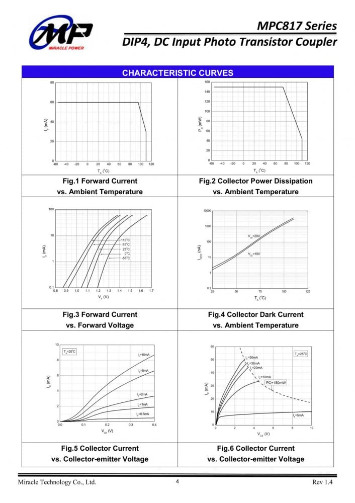 MPC817B9-FGV datasheet page 4