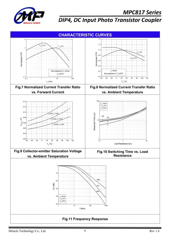 MPC817B9-FGV datasheet page 5