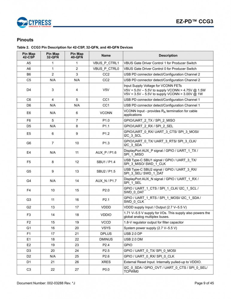 CY4531 technical document page 10