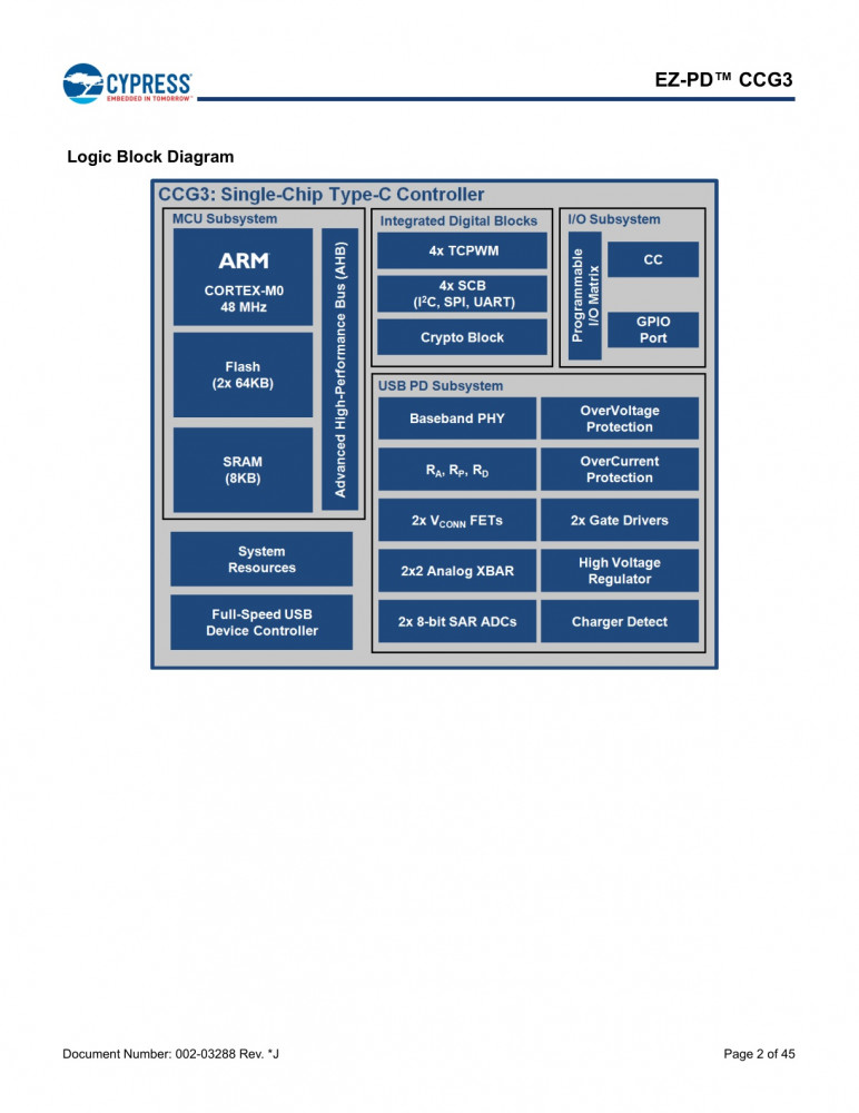 CY4531 technical document page 3