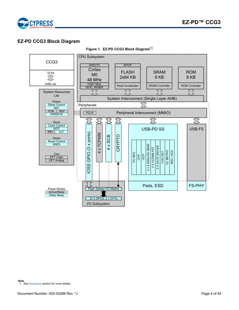CY4531 technical document page 5