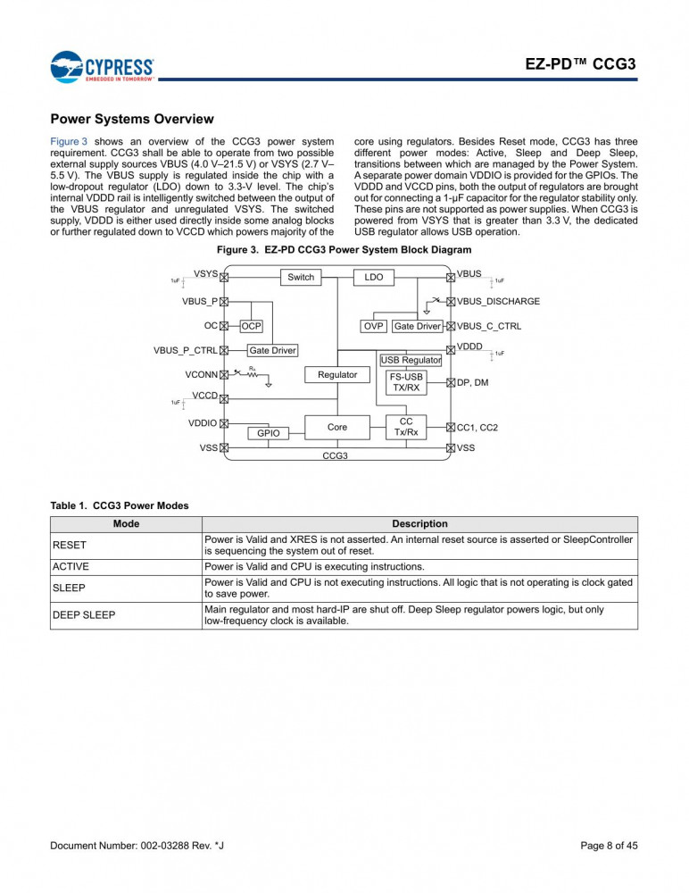 CY4531 technical document page 9