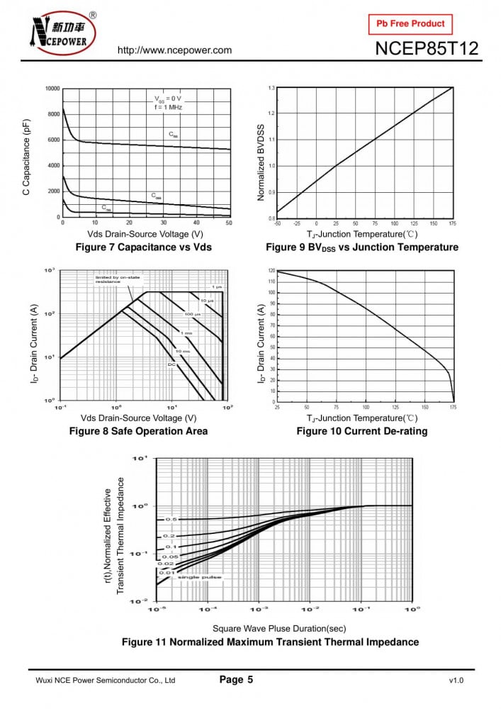 NCEP85T12 datasheet page 5
