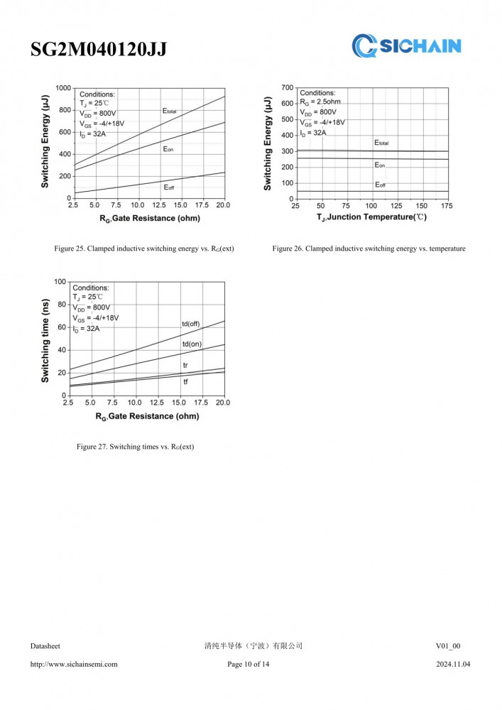 SG2M040120JJ datasheet page 10