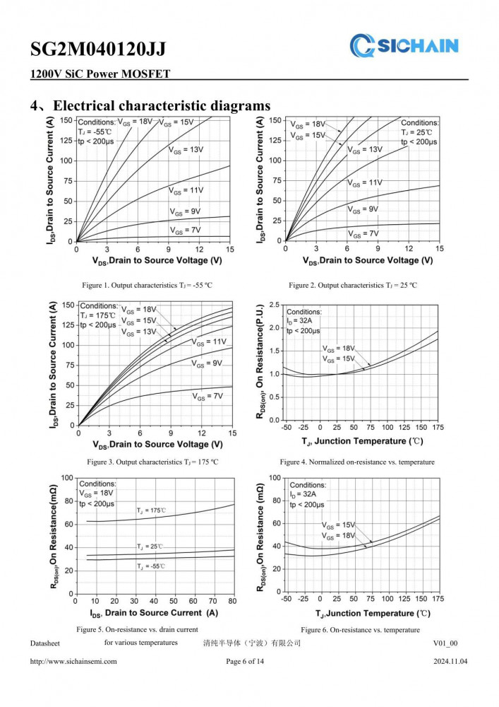 SG2M040120JJ datasheet page 6