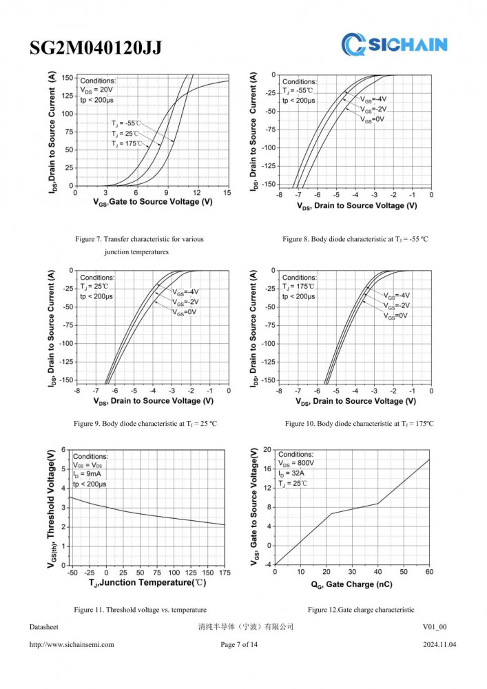 SG2M040120JJ datasheet page 7
