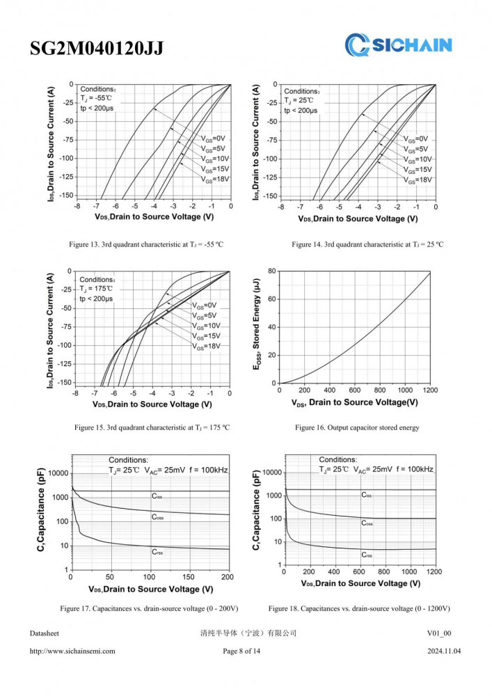 SG2M040120JJ datasheet page 8