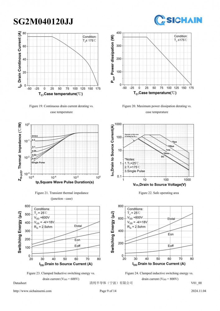 SG2M040120JJ datasheet page 9