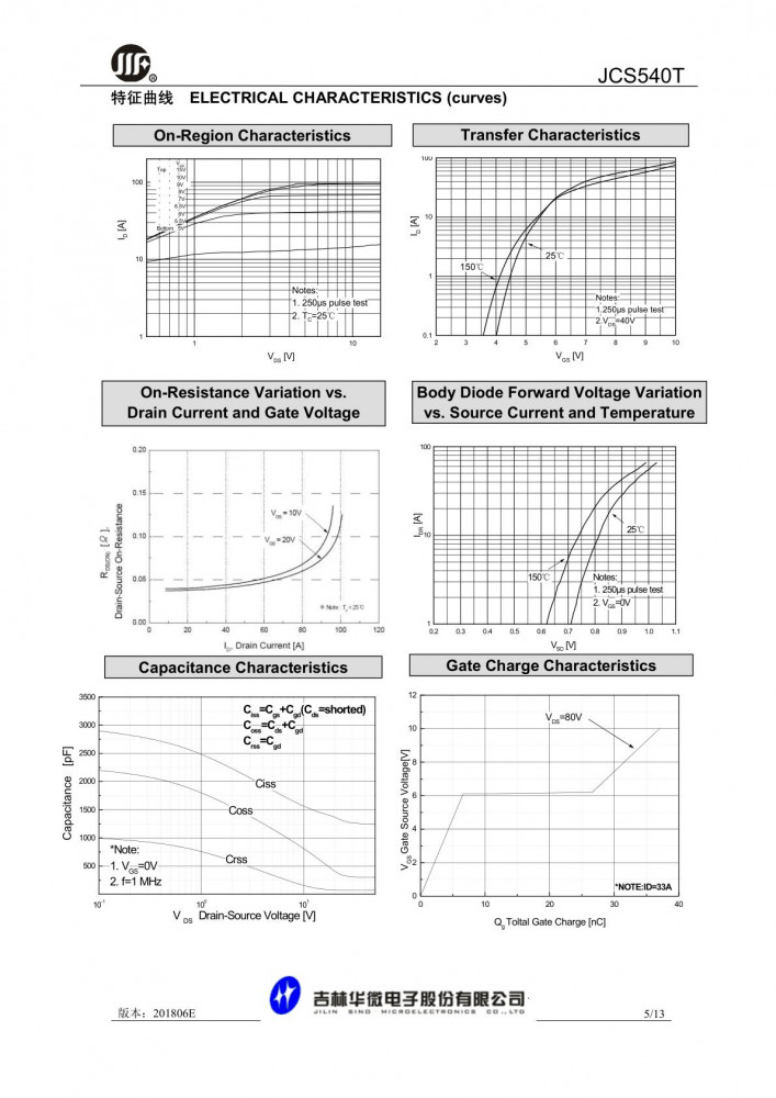 JCS540CT datasheet page 5