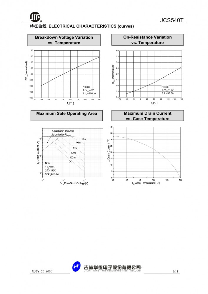 JCS540CT datasheet page 6