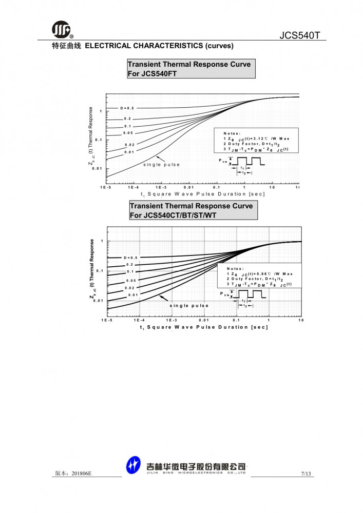 JCS540CT datasheet page 7