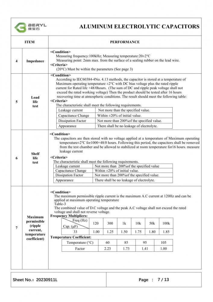 BERYL RL datasheet page 7