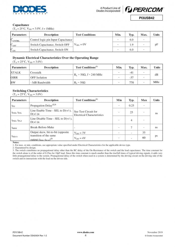 PI3USB42ZMEX datasheet page 4