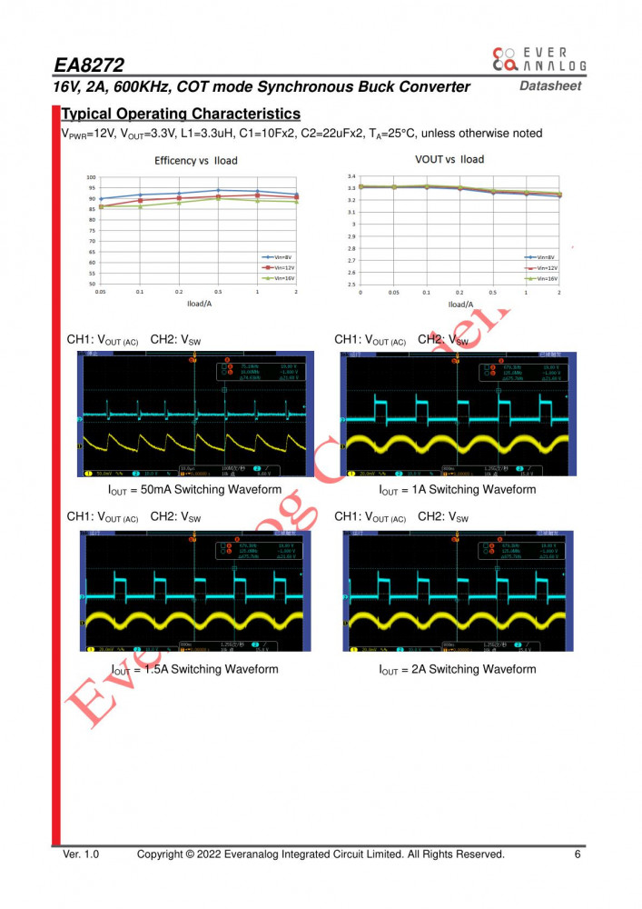 EA8272T7R datasheet page 6