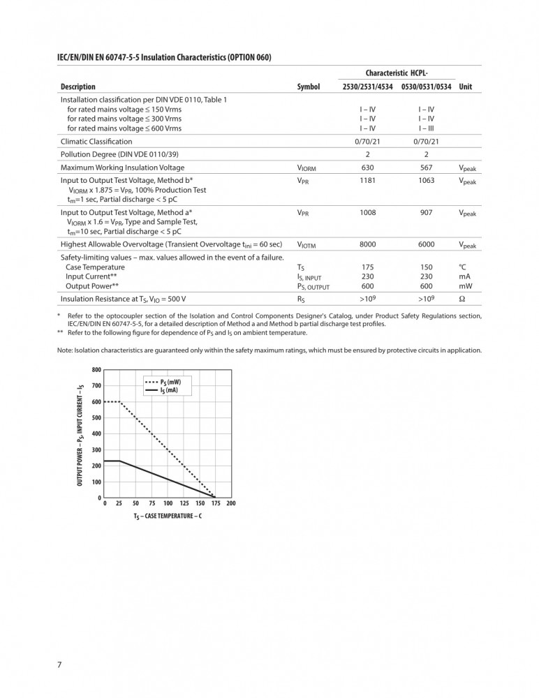 HCPL-2531 datasheet page 7