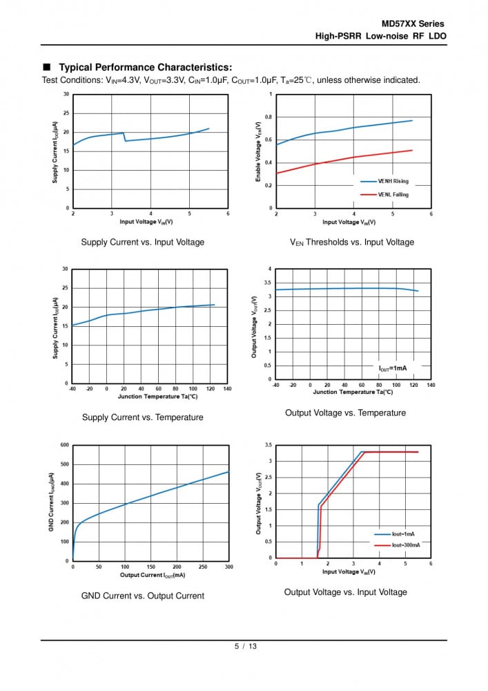 MD57XX datasheet page 5