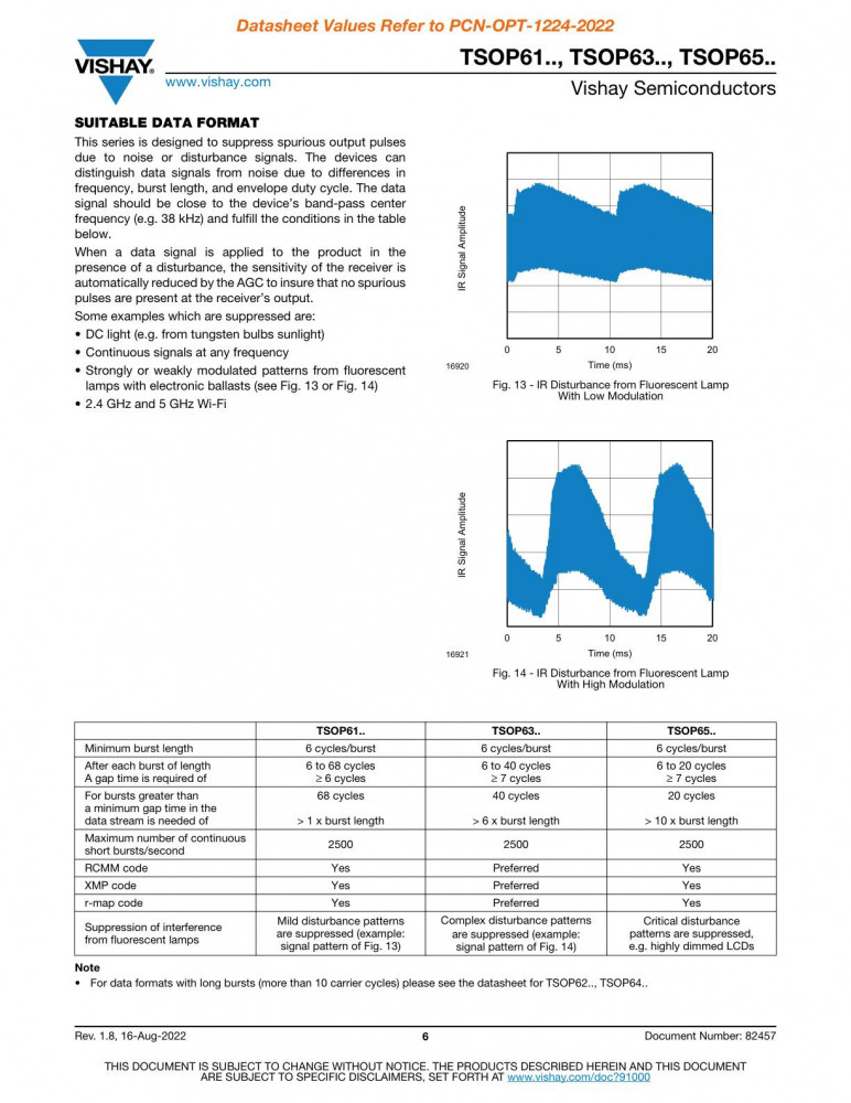 TSOP6333TT datasheet page 6