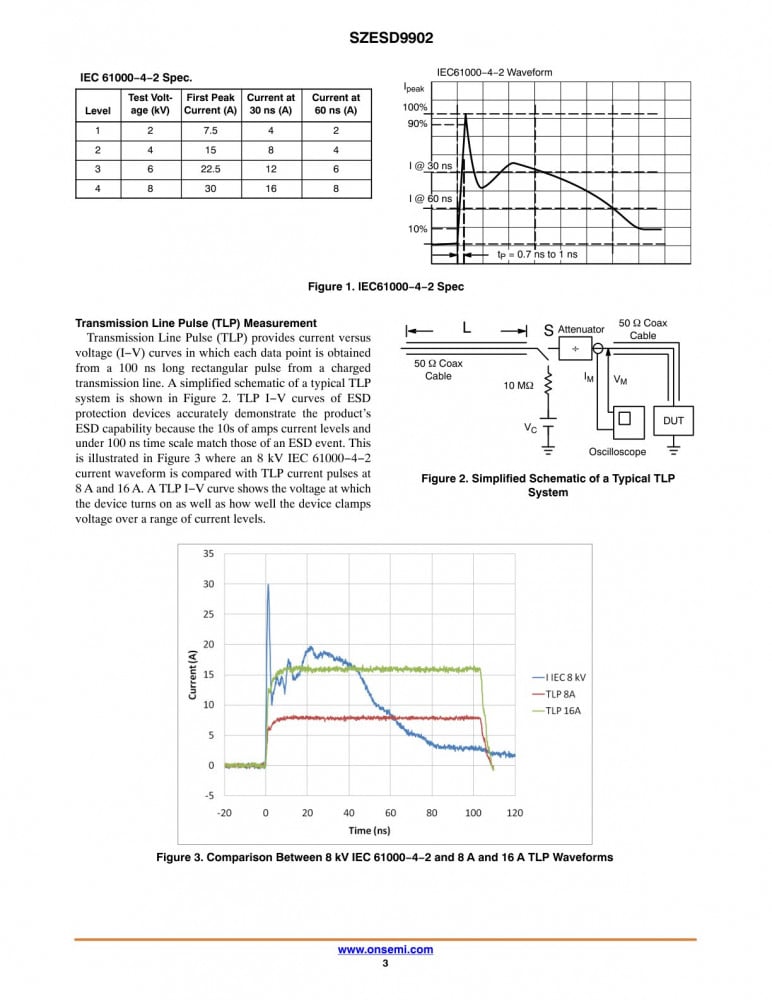 SZESD9902MLT1G technical document page 3