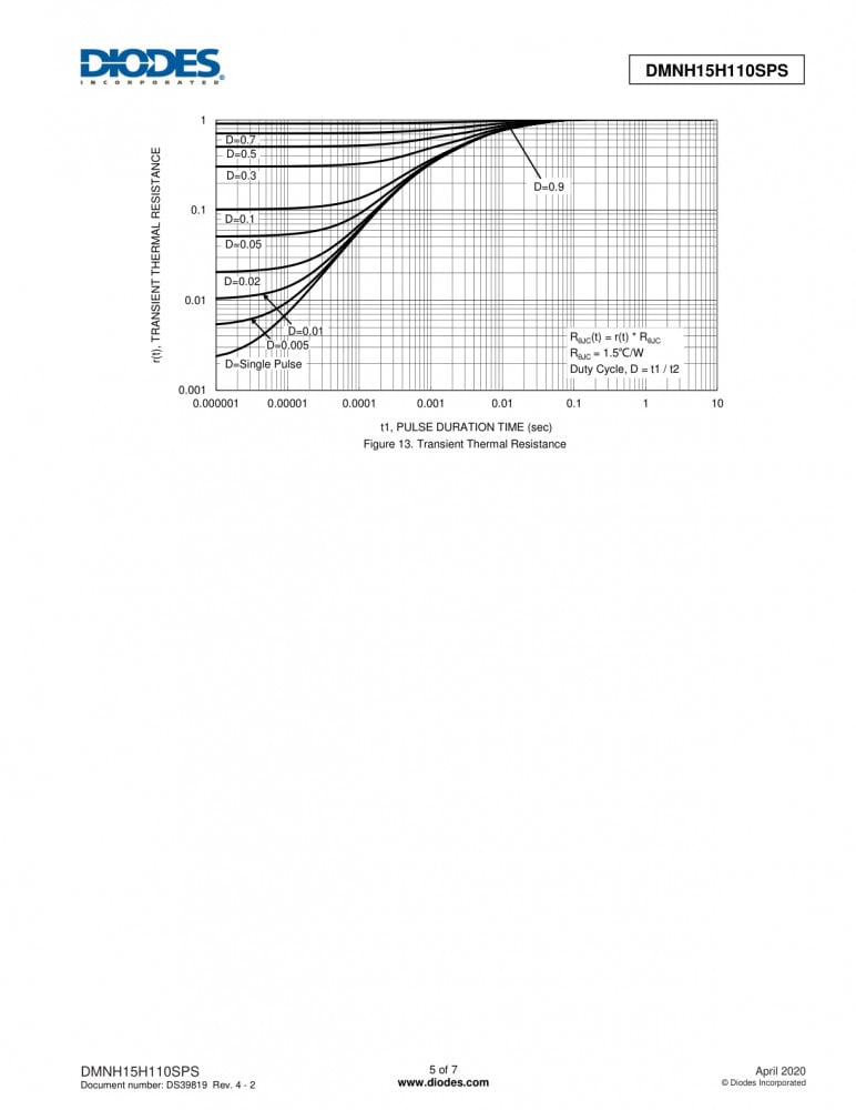 DMNH15H110SPS-13 datasheet page 5