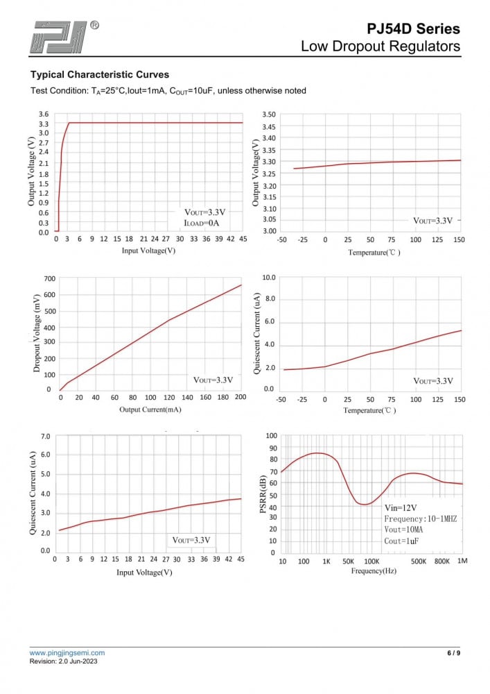 PJ54DM33SE datasheet page 6