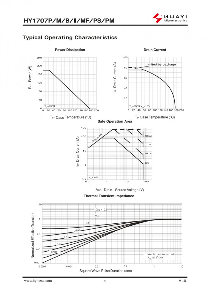 HY1707P datasheet page 4