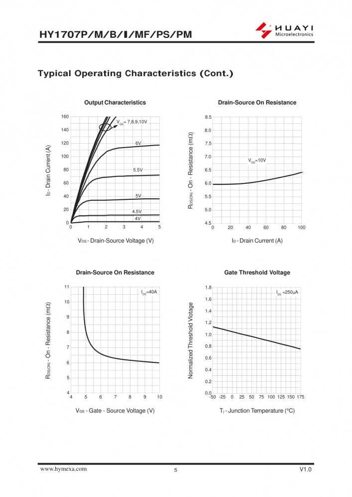 HY1707P datasheet page 5