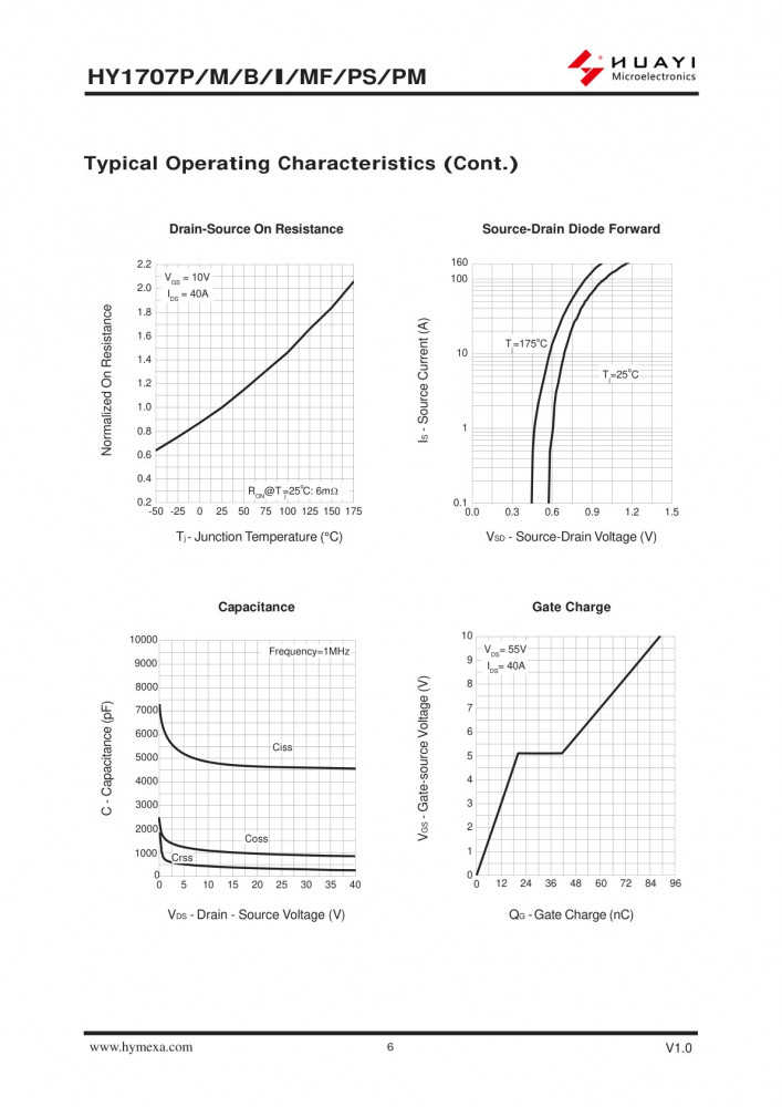 HY1707P datasheet page 6