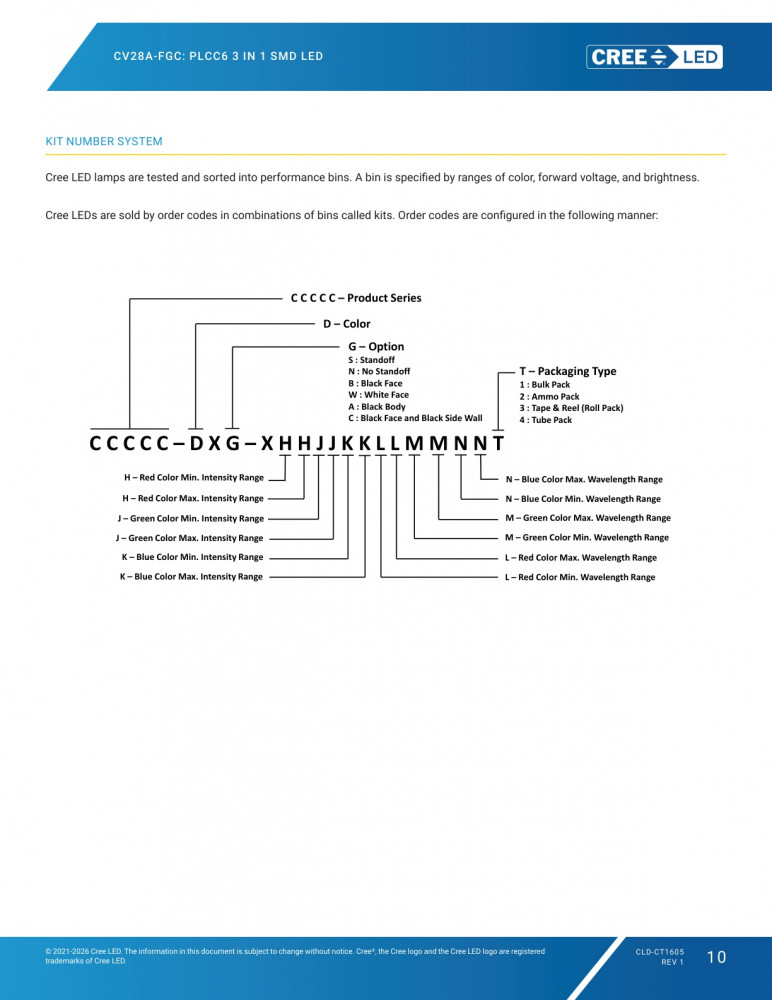 CV28A-FGC datasheet page 10
