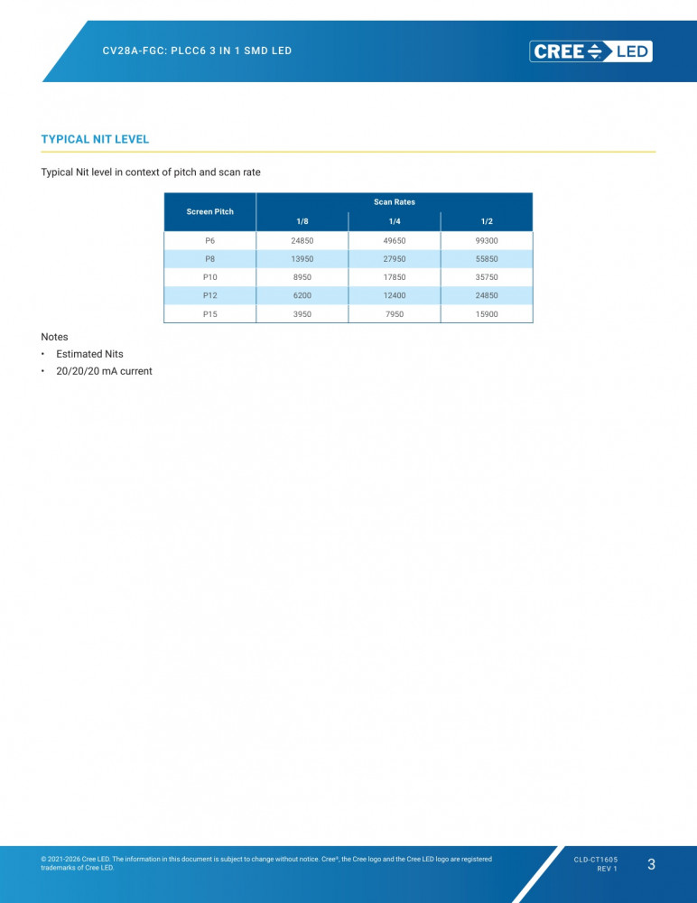 CV28A-FGC datasheet page 3