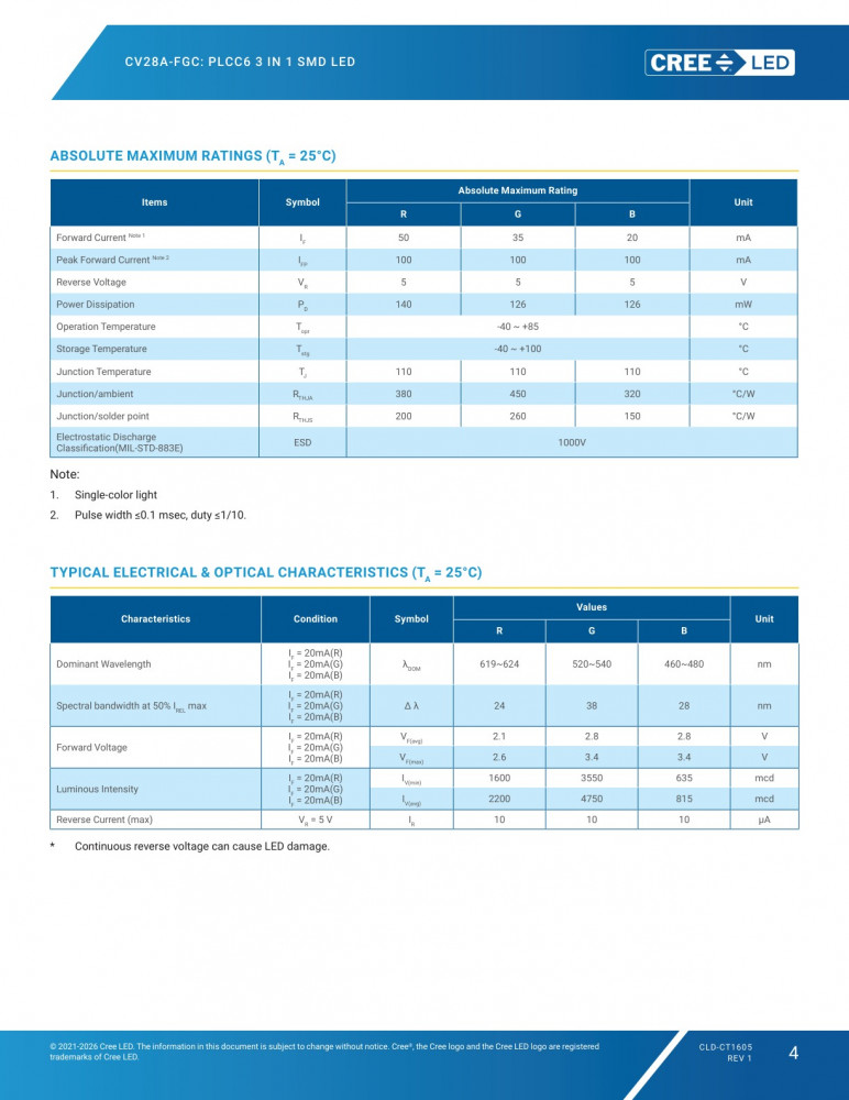 CV28A-FGC datasheet page 4