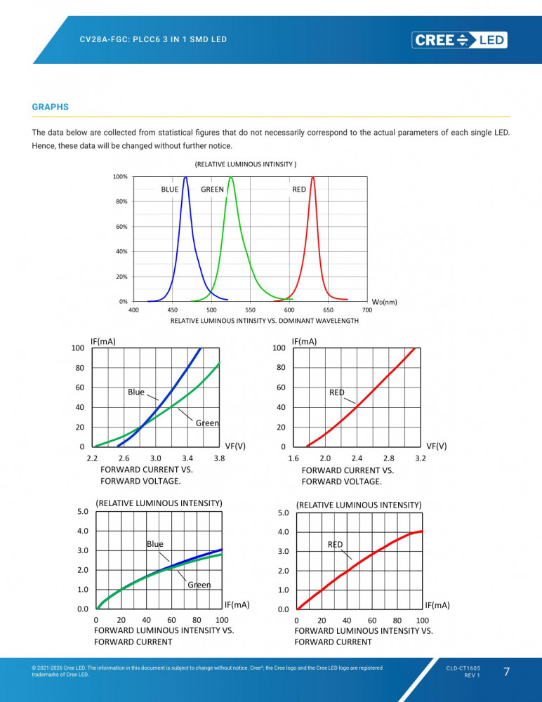 CV28A-FGC datasheet page 7