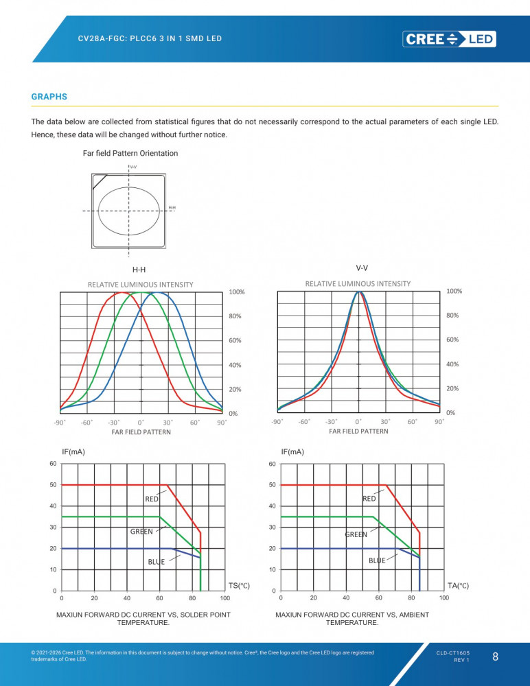 CV28A-FGC datasheet page 8