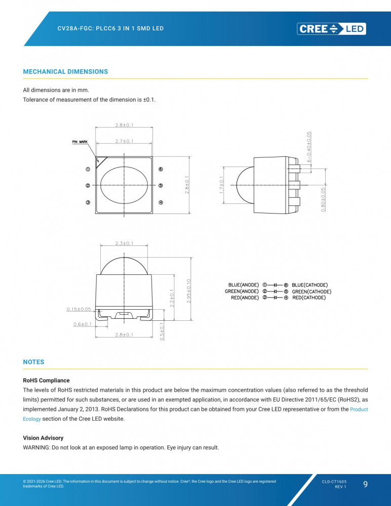 CV28A-FGC datasheet page 9