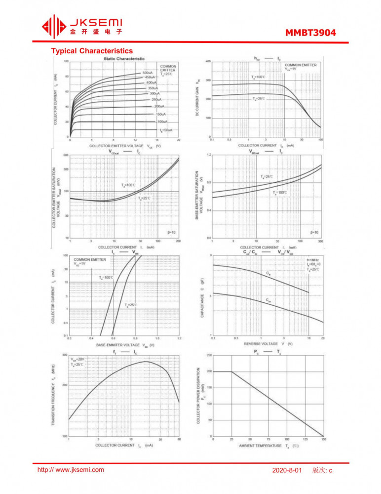 MMBT3904 datasheet page 2