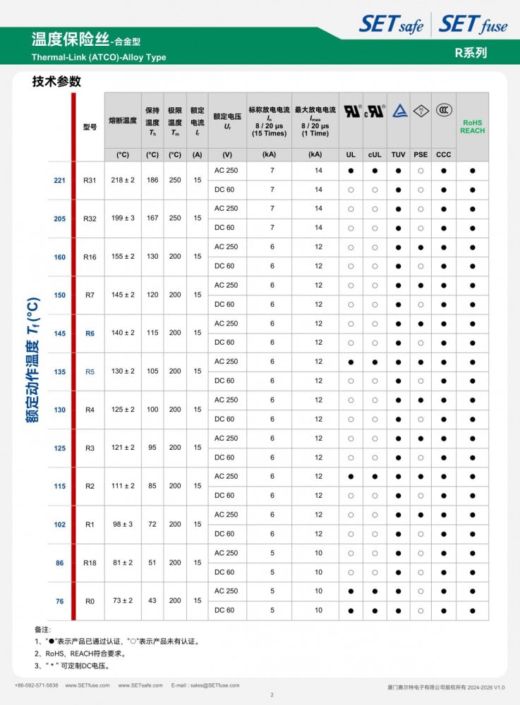 R7 technical document page 2
