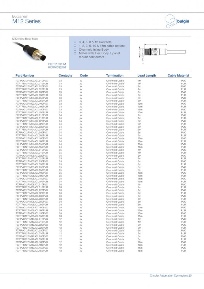 Bulgin M12 datasheet page 9
